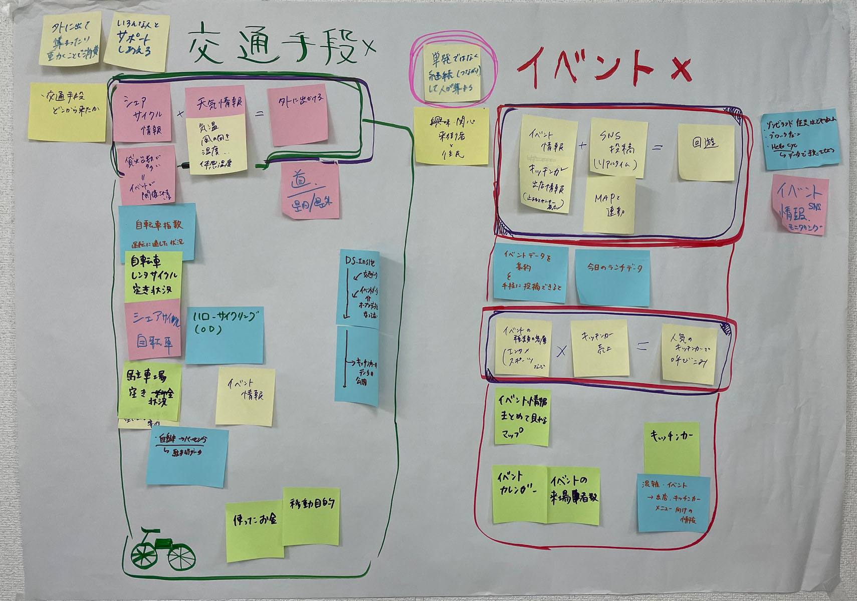 第2回ワークショップを開催しました - SAGAスマート街なかプロジェクト｜SAGA SMART MACHINAKA LAB
